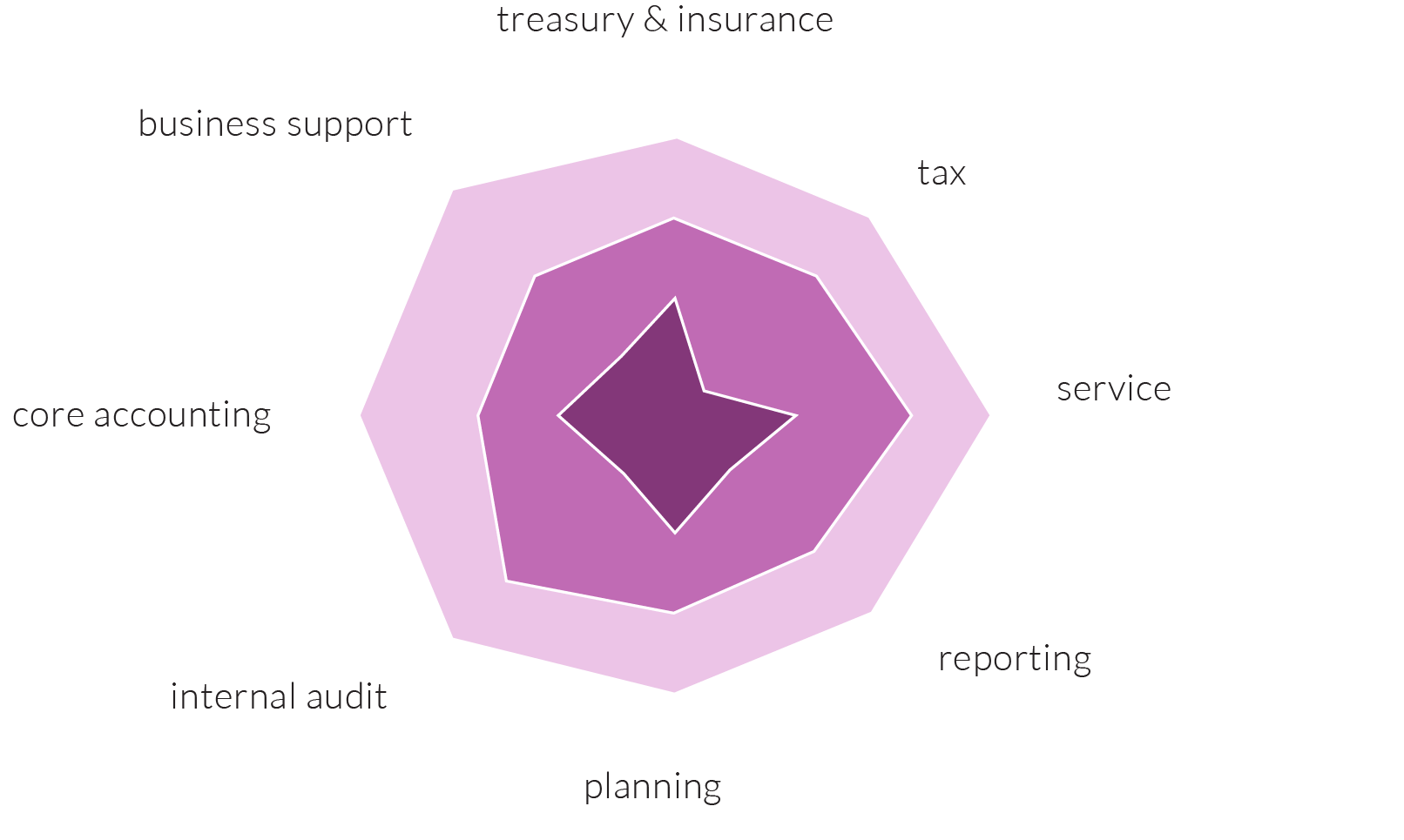 Change Consulting Scotland PMAT - Change Consulting Scotland